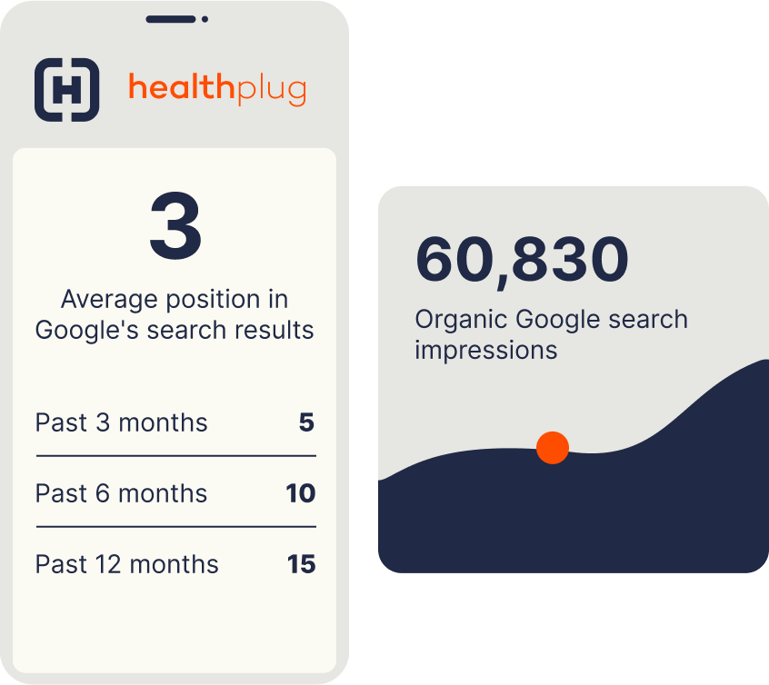 Dashboard & Analytics | Healthplug Business